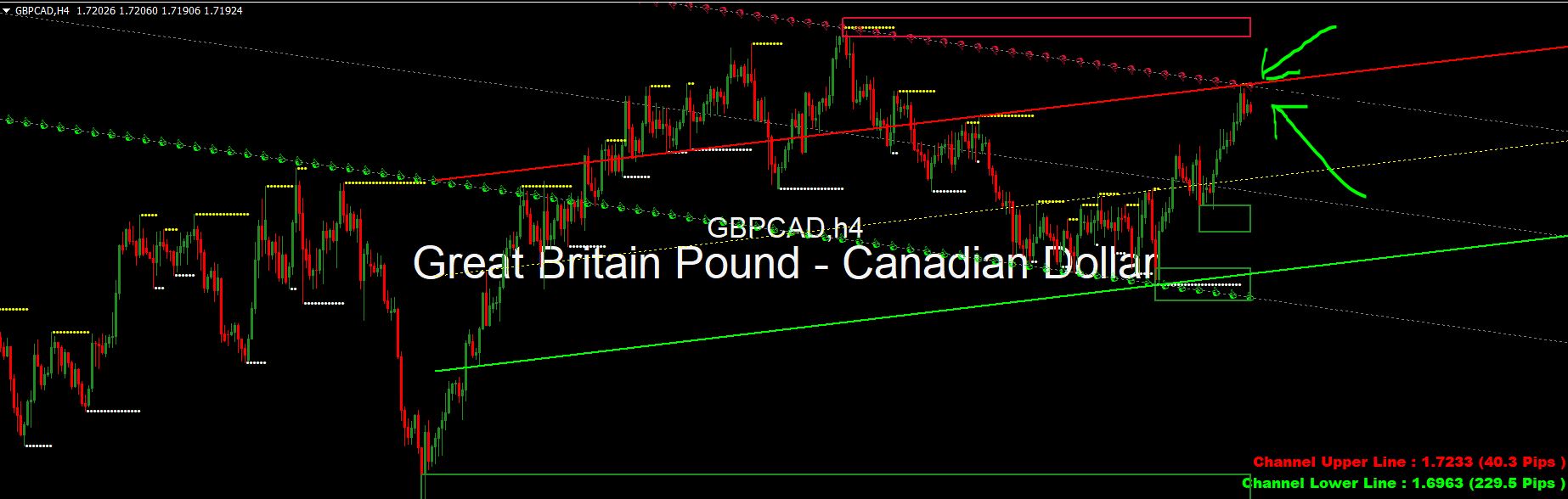 Live Forex Charts - Super Ez Forex