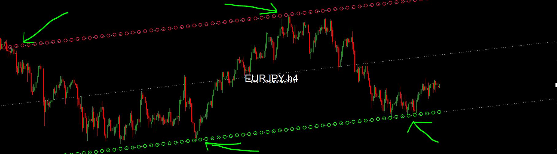 Live Forex Charts - Super Ez Forex